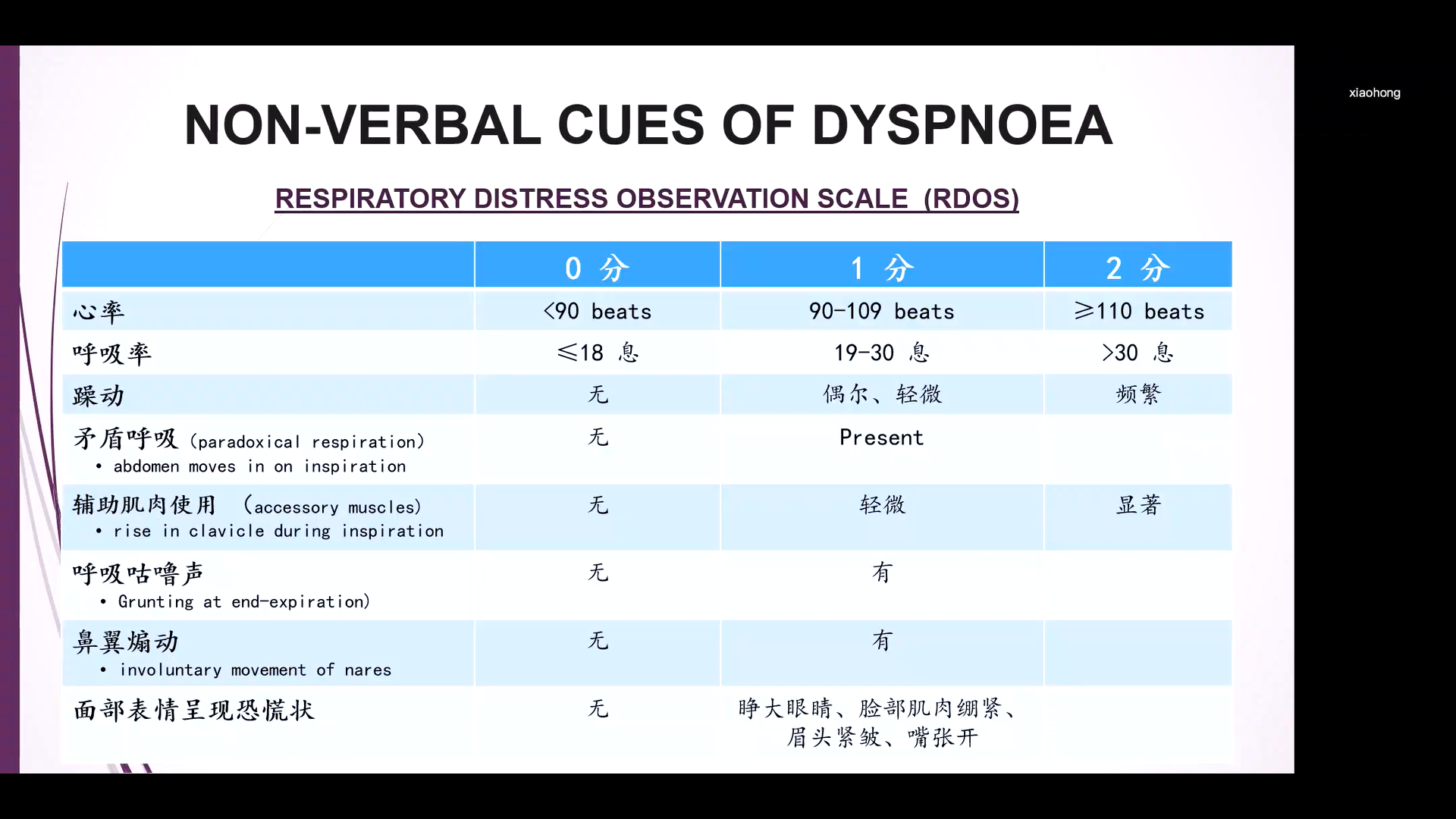 Launch of China training programme 2021 - APHN