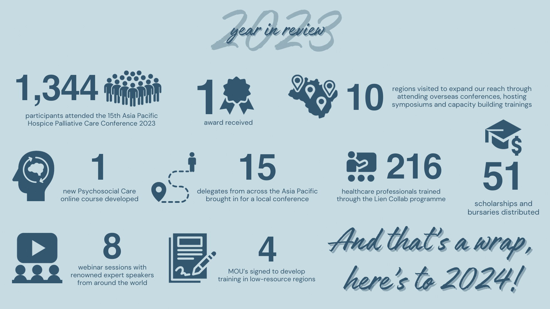 2023: Year in Review - APHN